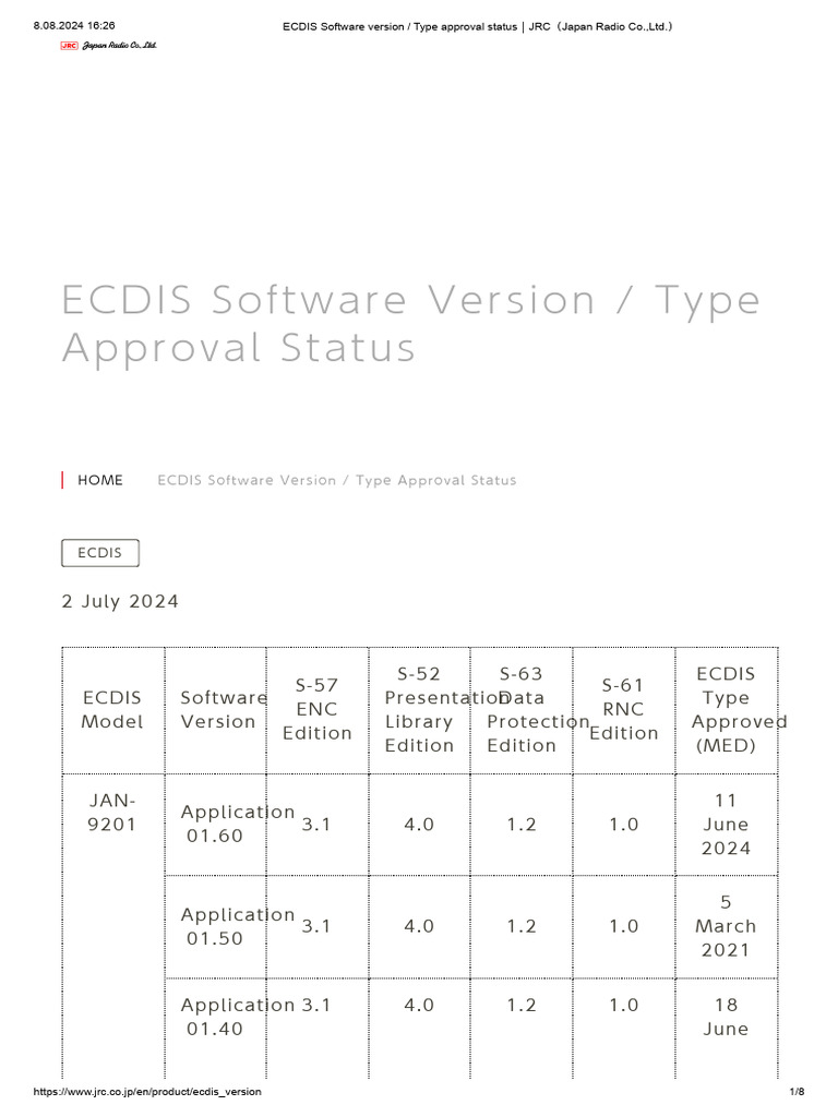 ECDIS Software Version - Type Approval Status JRC Japan Radio Co.,Ltd ...