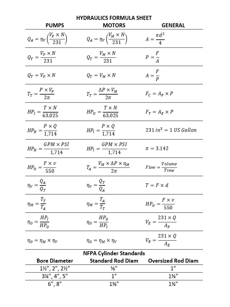 Hydraulic Formula Sheet | PDF