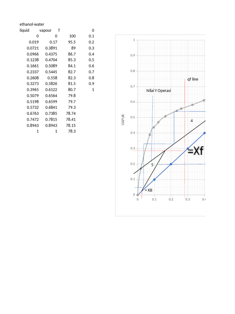 Grafik Txy Dan Xy__063340 | PDF | Atmosphere | Phases Of Matter