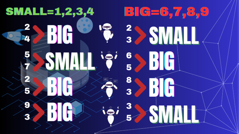Number Trick Chart | PDF | Cooking, Food & Wine