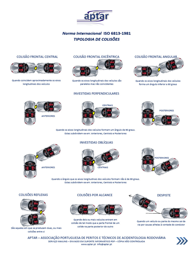 Tipologia de Colisões - Norma Internacional ISO 6813-1981 | PDF | Colisão | Mecânica