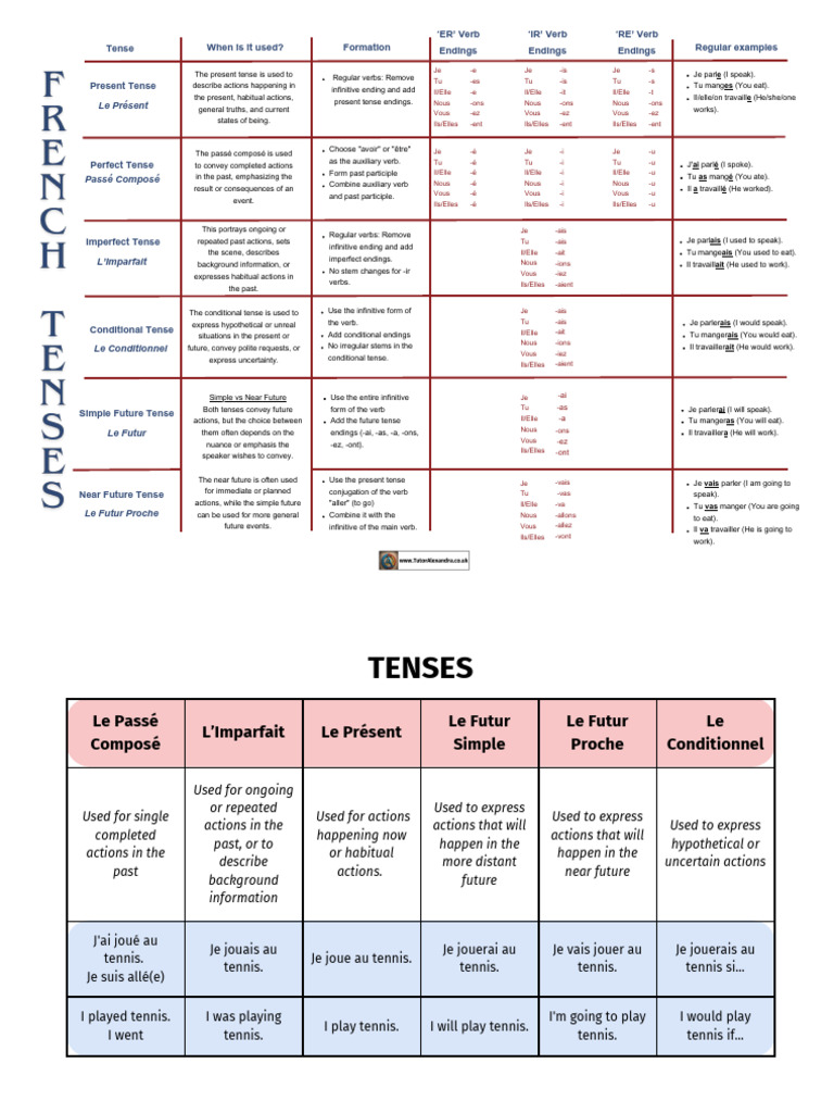 Conjugaison des temps en français | PDF | Linguistique | Mécanique du ...