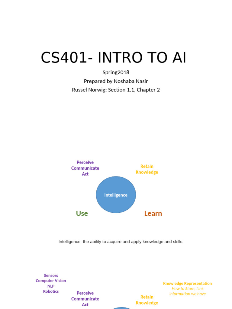 CS401 - AI - Lec 1 - Intro To AI | PDF | Artificial Intelligence | Intelligence (AI) & Semantics