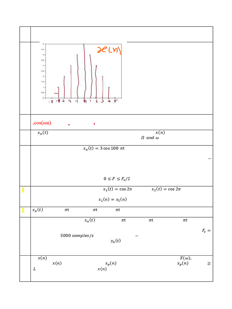 QBANK_DSP | PDF | Discrete Fourier Transform | Sampling (Signal Processing)
