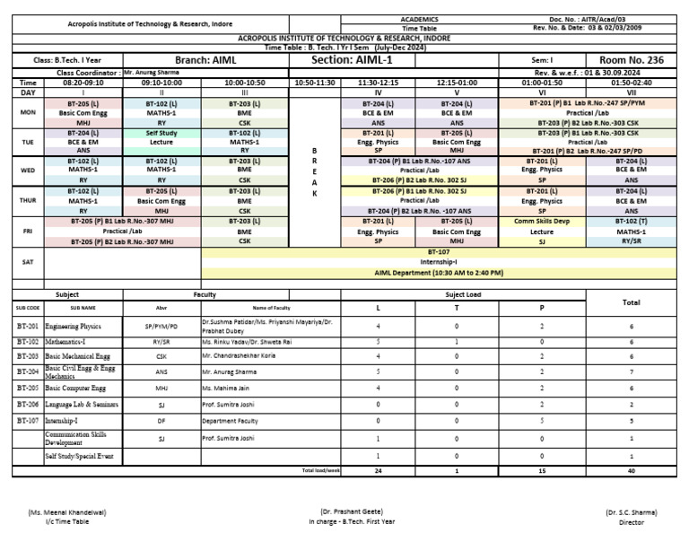 Class TT AIML-1 Revised Wef 30 Sep 2024 | PDF | Physical Sciences | Engineering