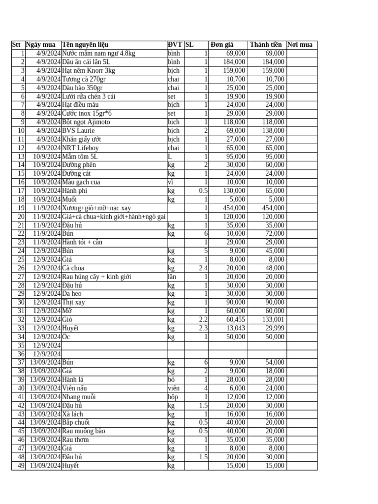 RB Sell-Out T09.2024 | PDF