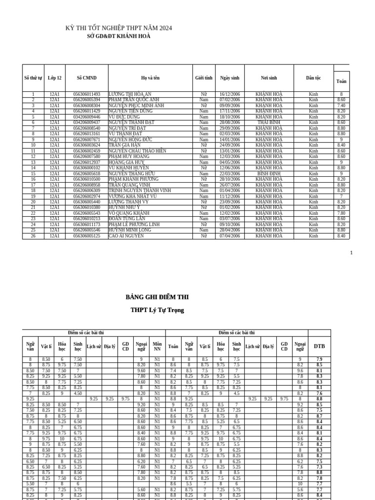 Diem Cao Va Tke Diem Thi 2024 | PDF