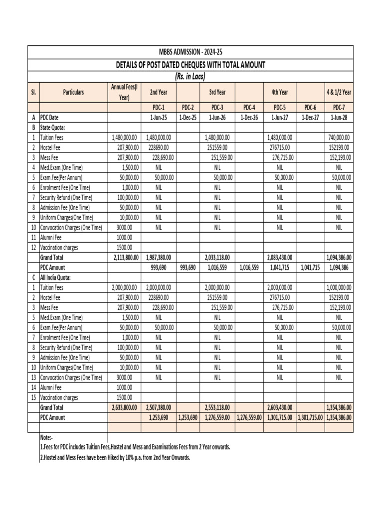 MBBS PDC 2024 | PDF | Educational Stages | Higher Education