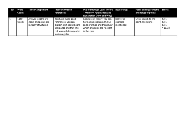 Example feedback file SCS | PDF