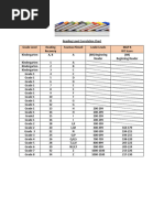 Lexile and ATOS Level According To Grade | PDF