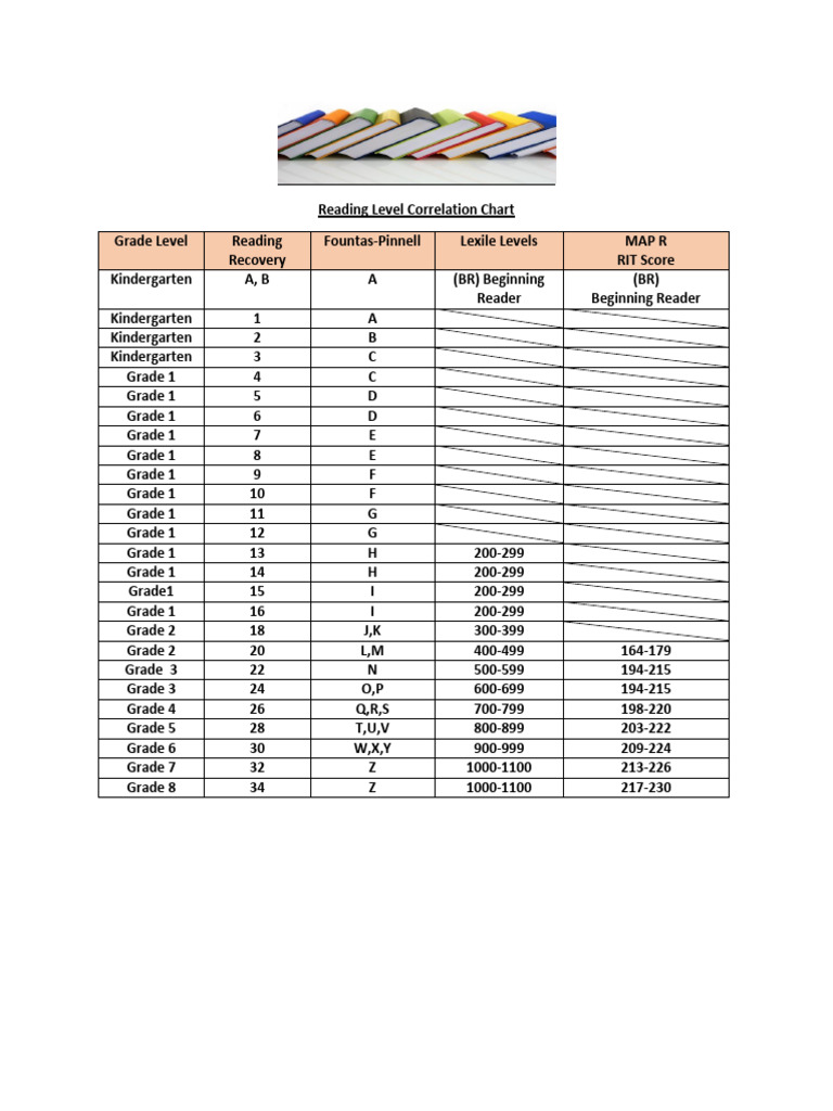 Reading 0 Level Correlation Chart | PDF