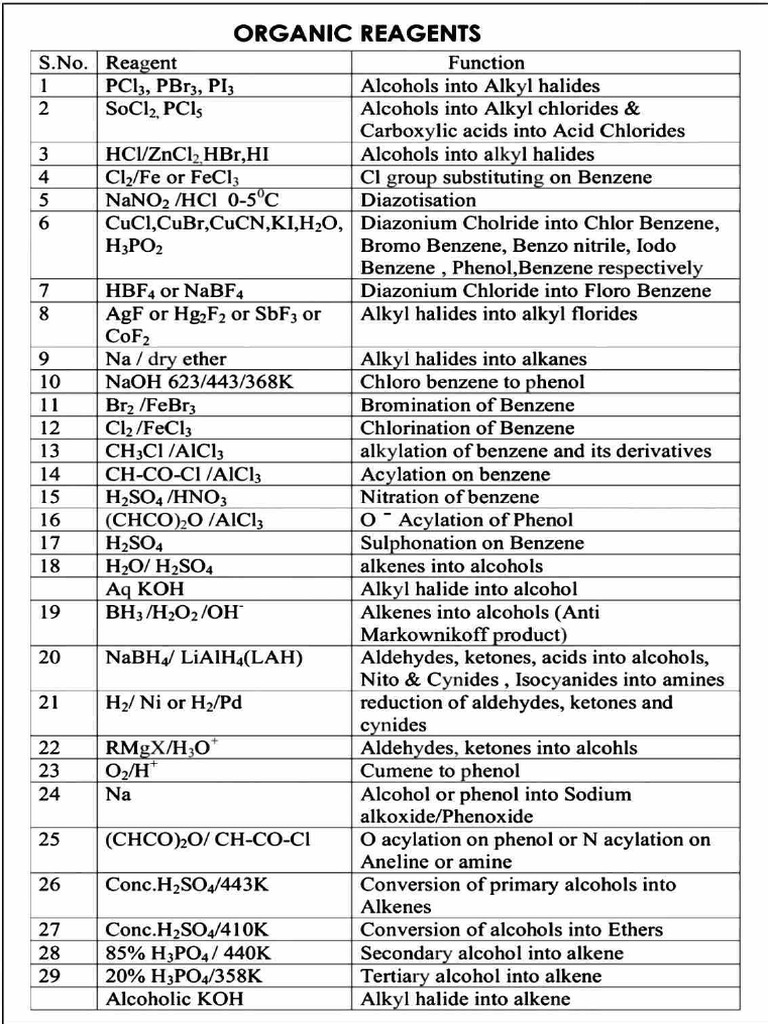 Reagents Chart Organic Chemistry | PDF
