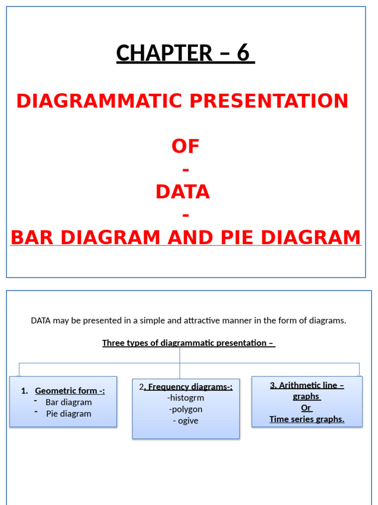Diagrammatic Presentation of Data - Bar Diagrams and Pie Diagram | PDF ...