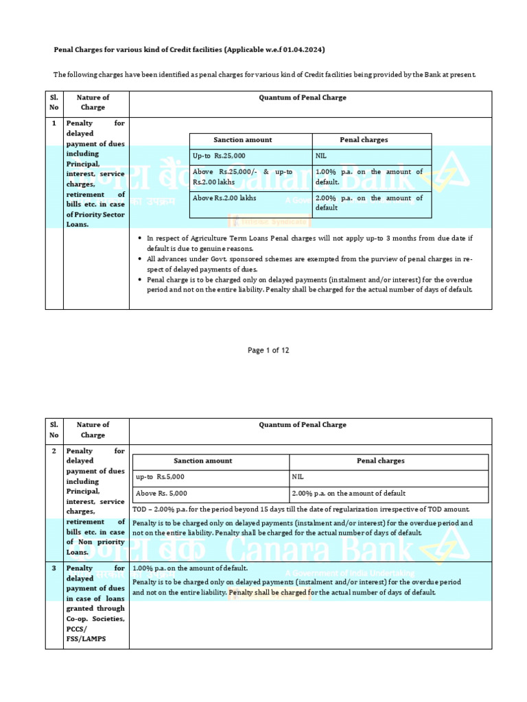 Policy On Penal Charges-02032024 | PDF | Loans | Interest