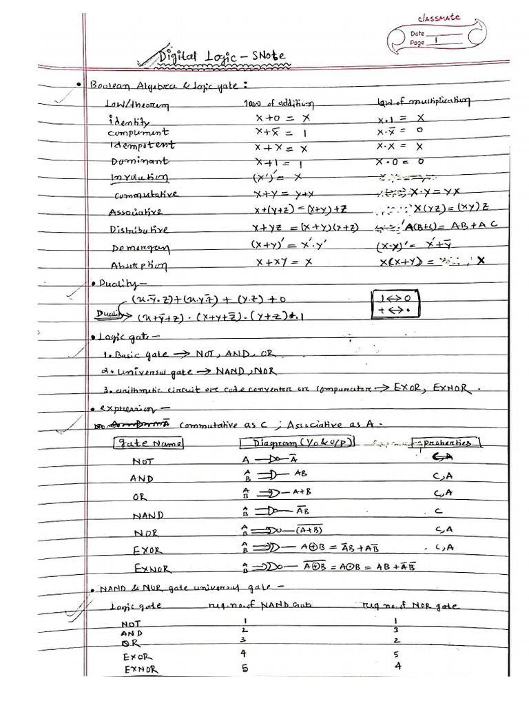 Short Notes Gate Csit | PDF