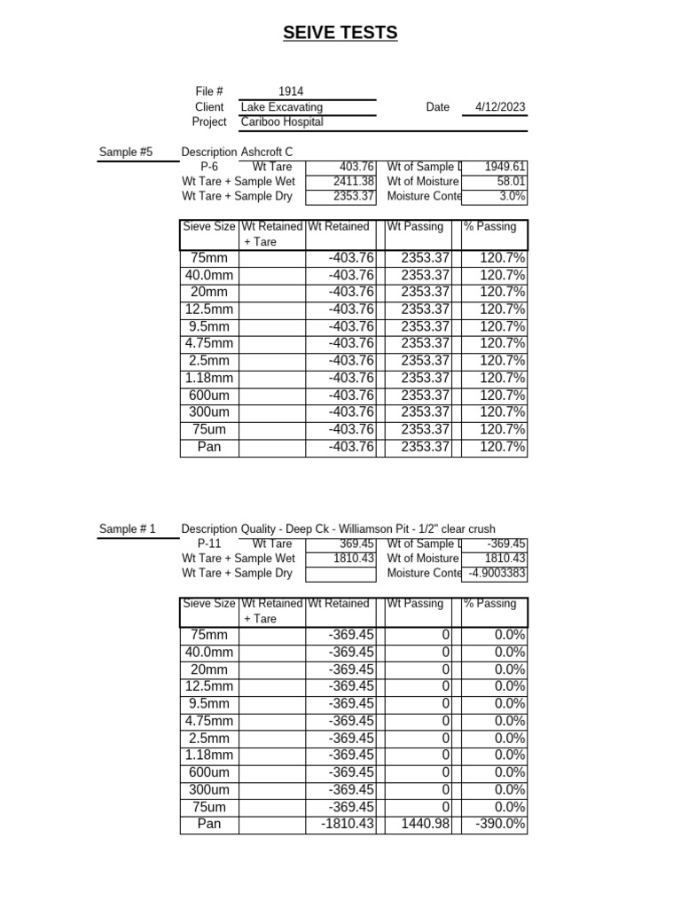 Sieve Test Form | PDF