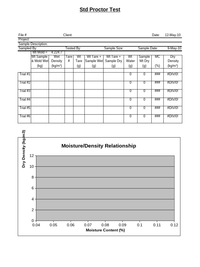 Proctor Test - & Graph | PDF