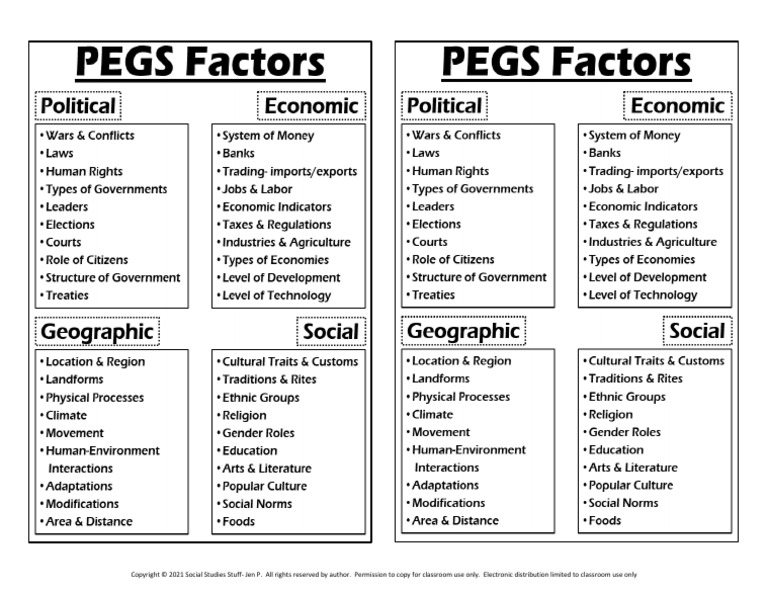 PEGS Reference Chart | PDF