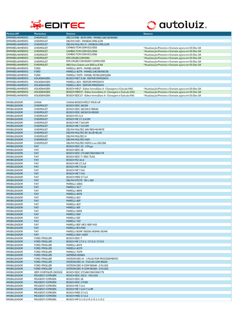 Editec Pro Aplicação (1) | PDF | Veículos terrestres | Veículo motorizado