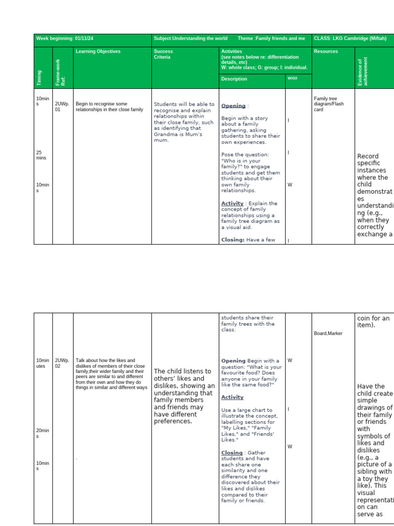 LKG Understanding The World Miftah | PDF | Cognitive Psychology | Learning