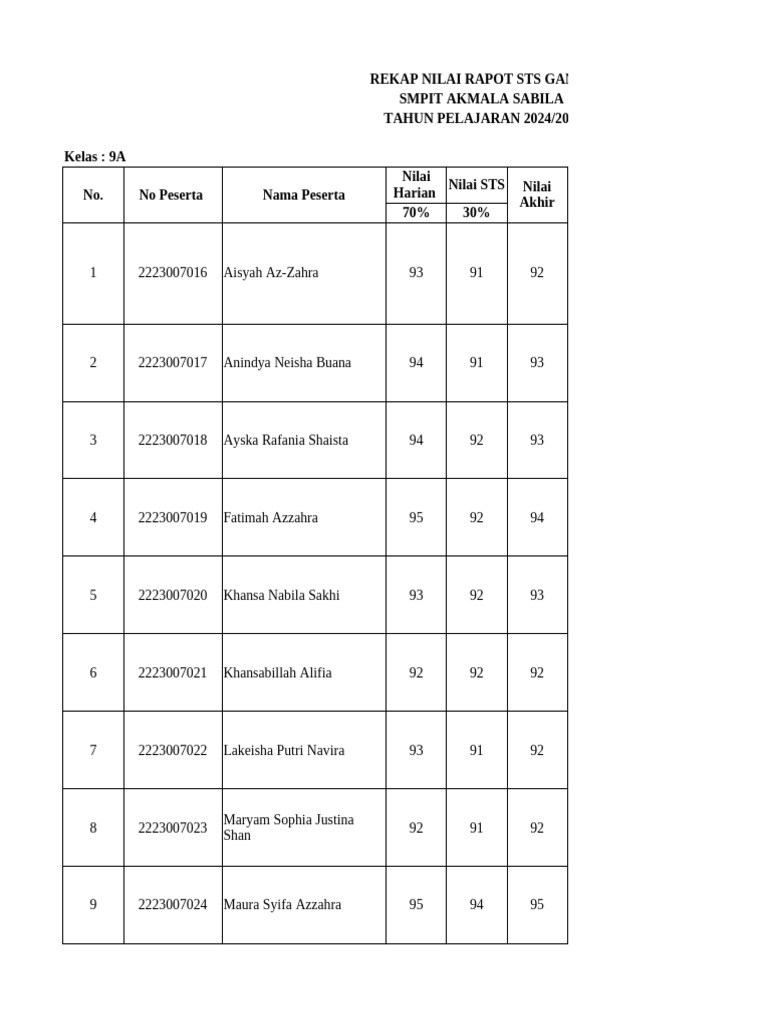 Nilai Rapot Sts 01 Arab | PDF