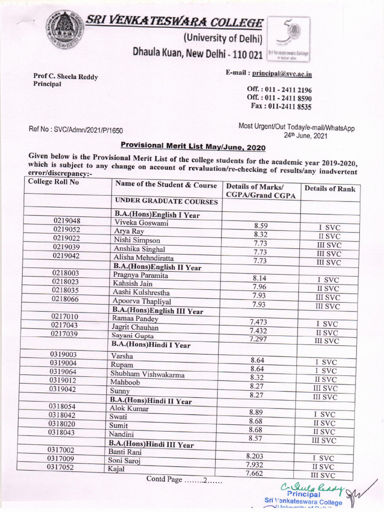 Merit List, 2020 | PDF