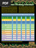 Fox Farm Nutrient Schedule Guide | PDF