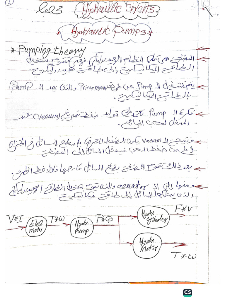 Lec. 3 Hydraulic Circuits | PDF