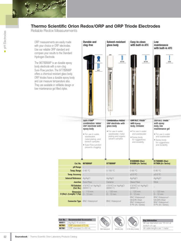 ELECTRODOS ORP | PDF | Physical Chemistry | Electricity