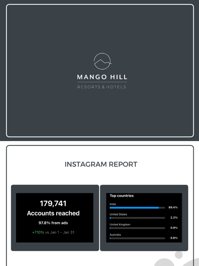 Mango Hill Report | PDF