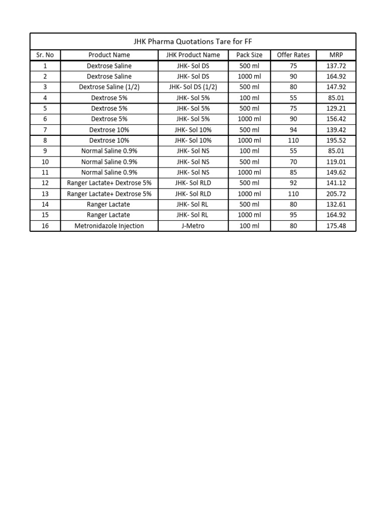 JHK Pharma Product Pricing List | PDF | Wellness