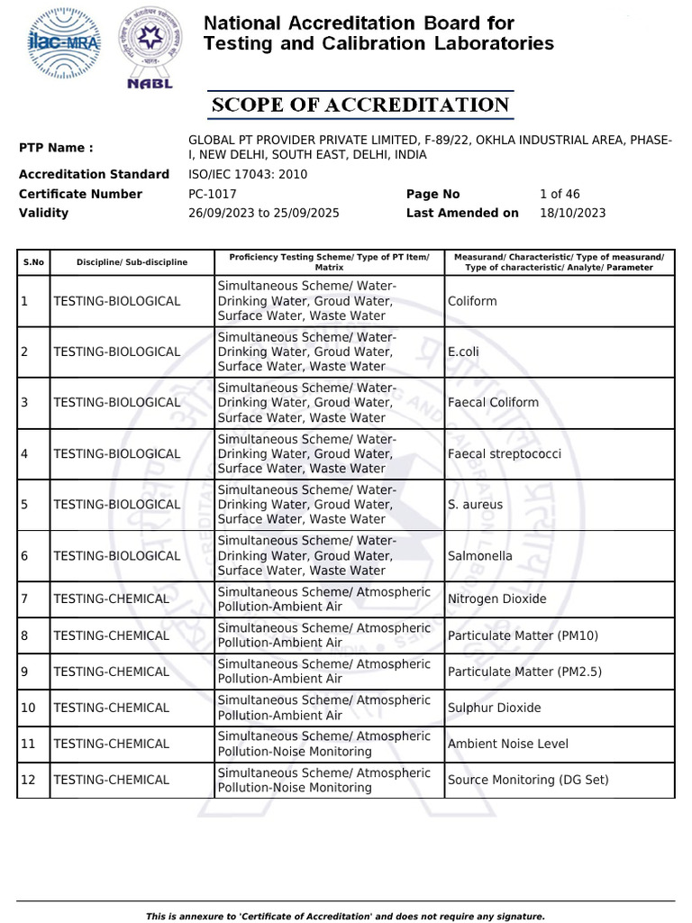 Accredited Scope - PTP - ISO-17043 - PC-1017 - 09 - 23-25 ...