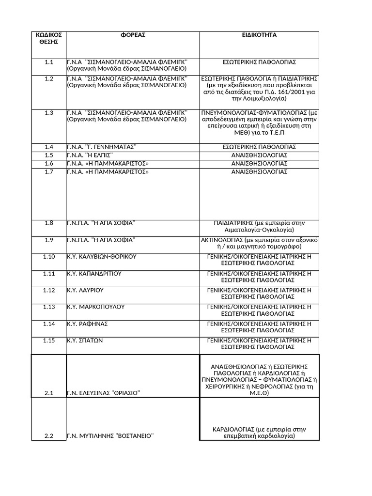 ΛΙΣΤΑ 2023C | PDF