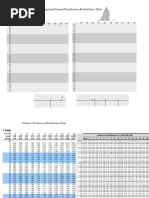 T Tables | PDF | Statistical Theory | Statistical Analysis