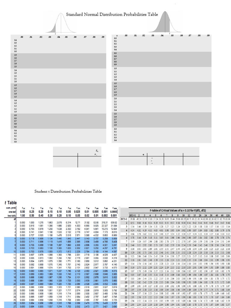 Distribution Tables Normal Studentt | PDF | Confidence Interval | Applied Statistics