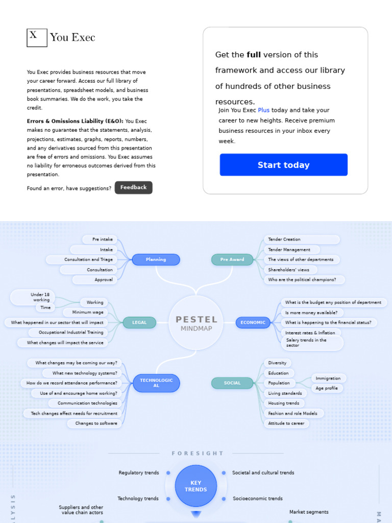 You Exec - Macro Environment Analysis Free | PDF | Business | Economies