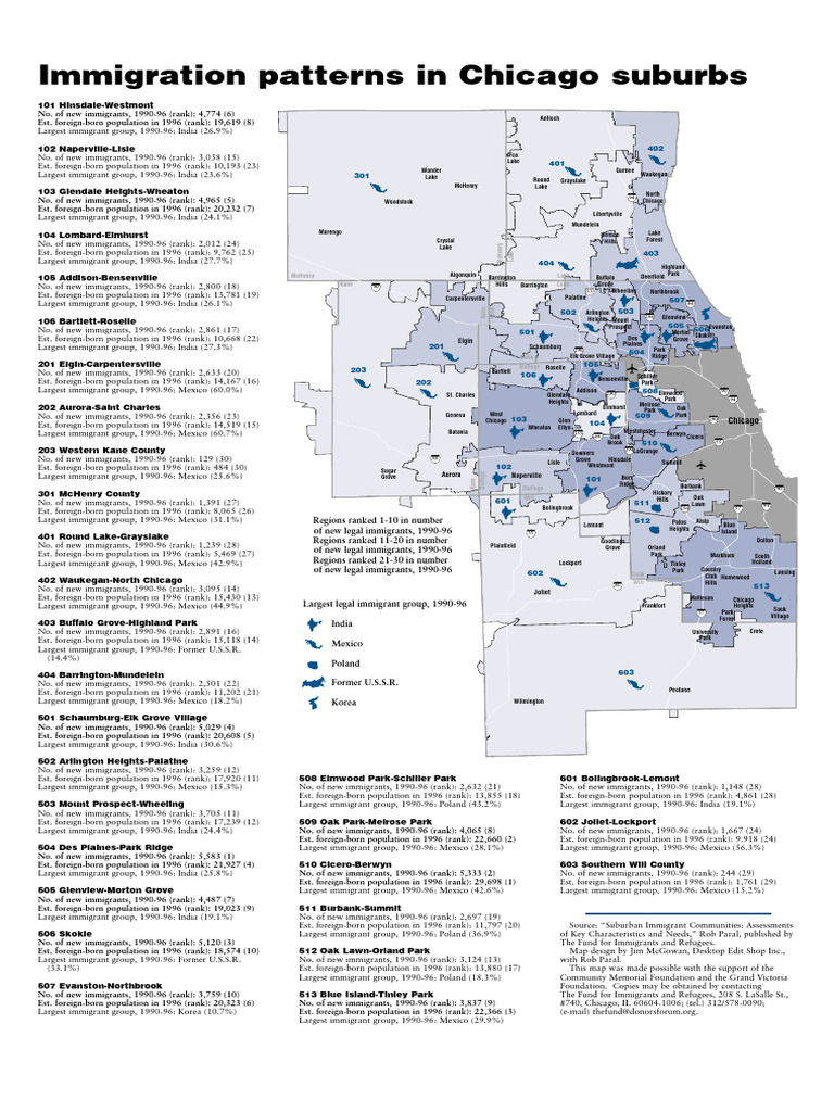 Immigration Patterns in Chicago Suburbs | PDF