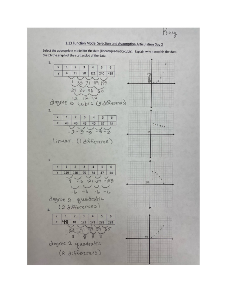 1 13 Function Model Selection And Assumption Articulation Day 2 Answers