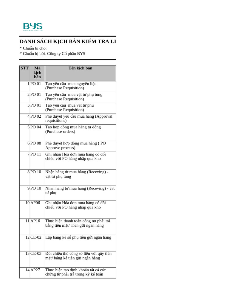 BYS Test Tích H P UAT2 - Template | PDF