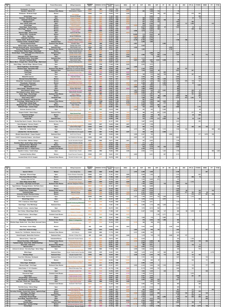 BMC Election Results 2017 Ward Wise | PDF | Politics Of India ...