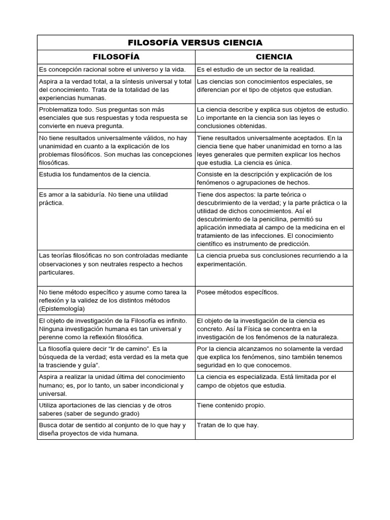 Anexo Tema 1 | PDF | Conocimiento | Science