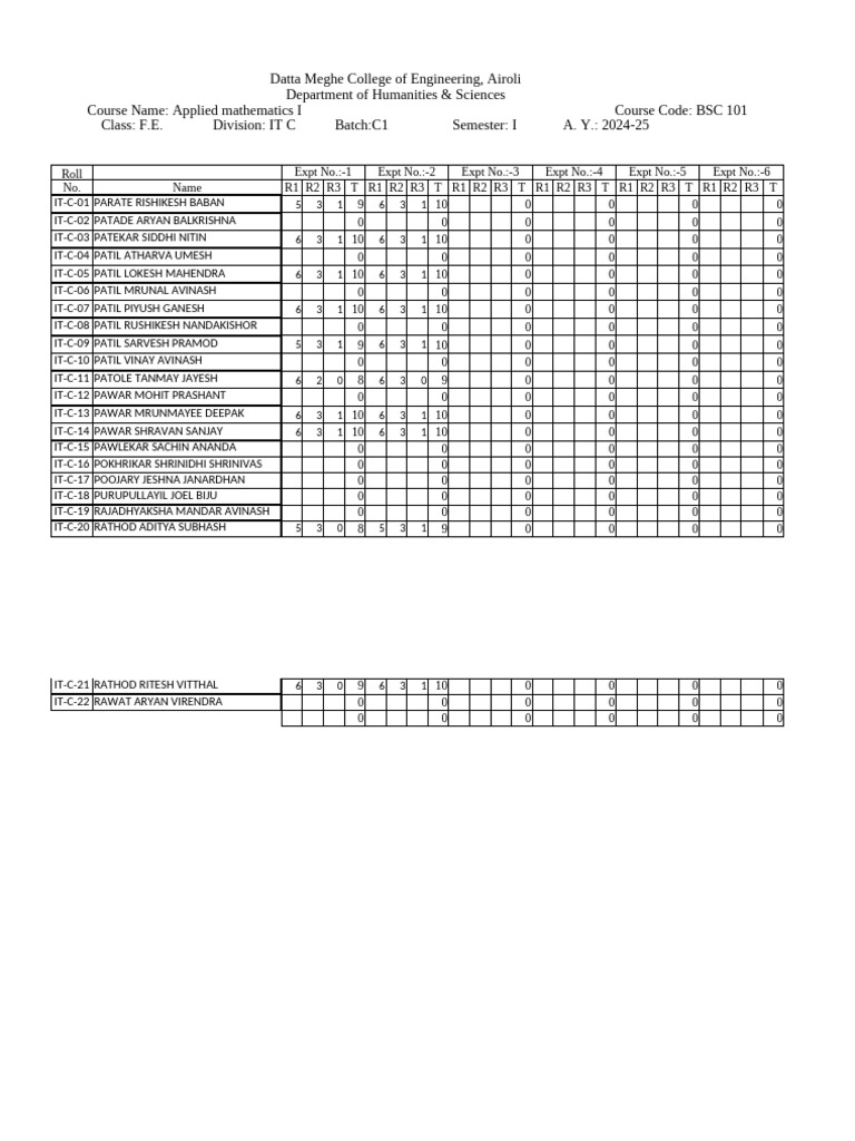 IT C Experiment Grading Sheet | PDF
