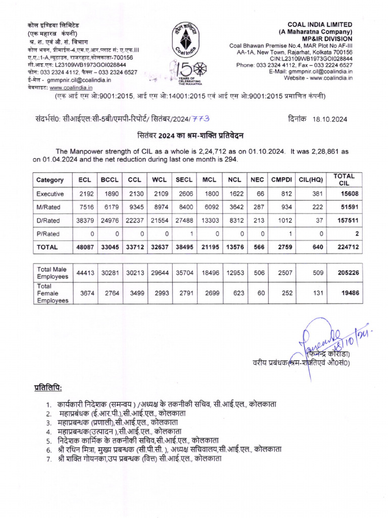 Manpower Report As On 01.10.2024 | PDF | Technology & Engineering