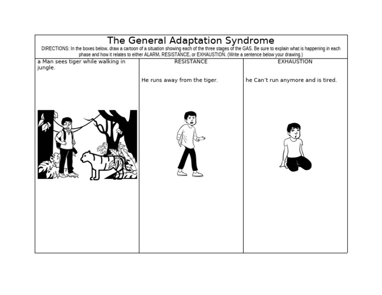 The General Adaptation Syndrome | PDF