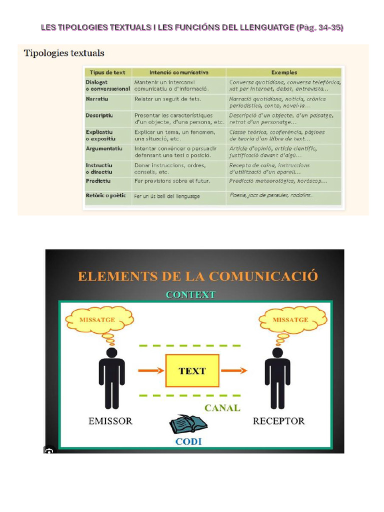 Les Tipologies Textuals I Les Funcións Del Llenguatge | PDF
