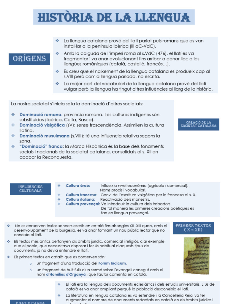 Història de La Llengua | PDF