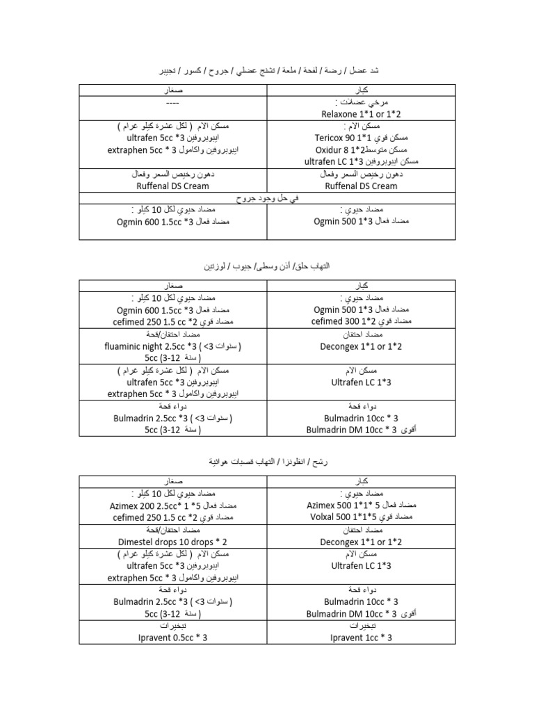 Drugs and Indications | PDF