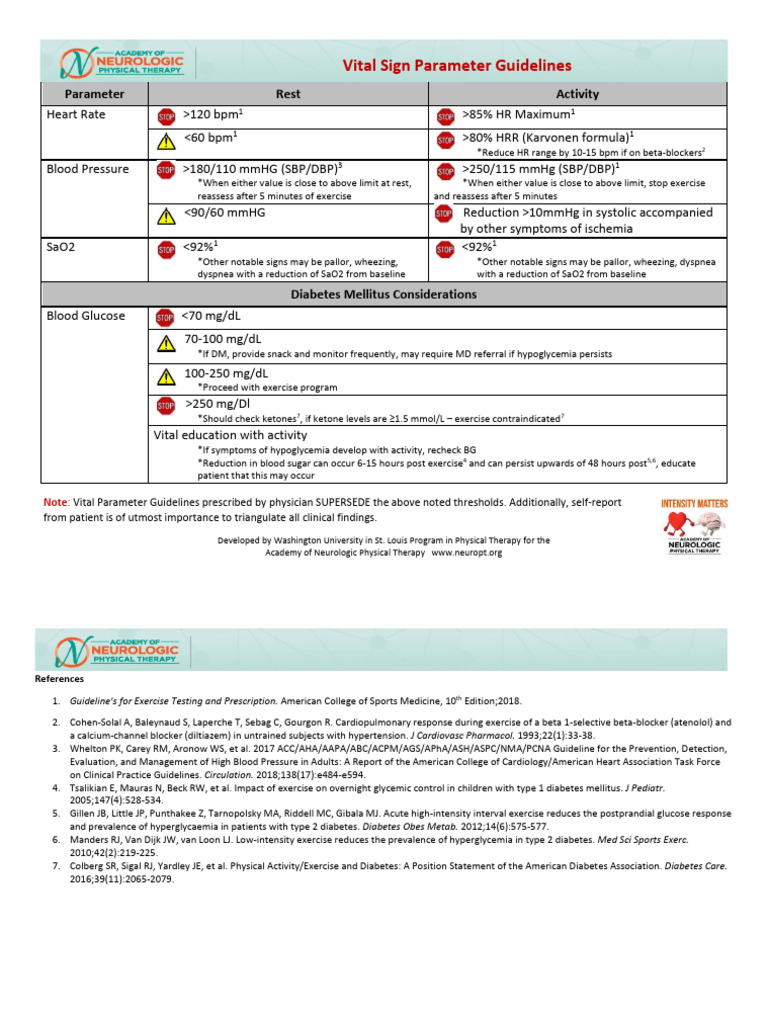 Vital Signs Parameters Final | PDF | Blood Pressure | Hyperglycemia
