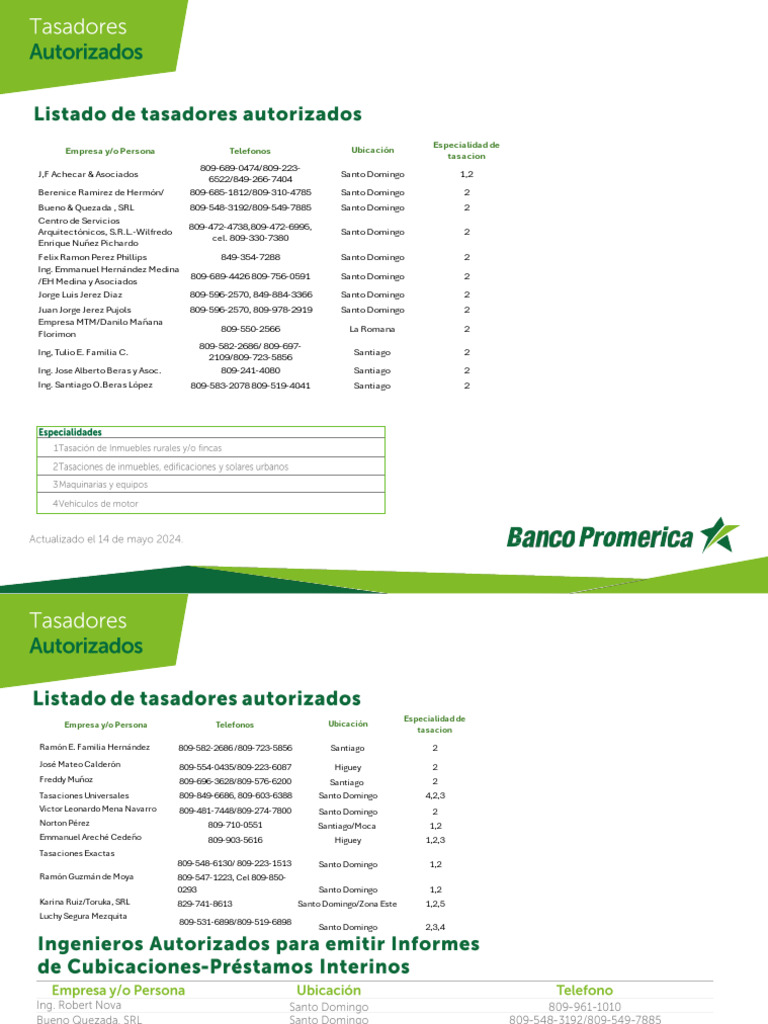 Tasadores Autorizados Banco Promerica 2024 | PDF