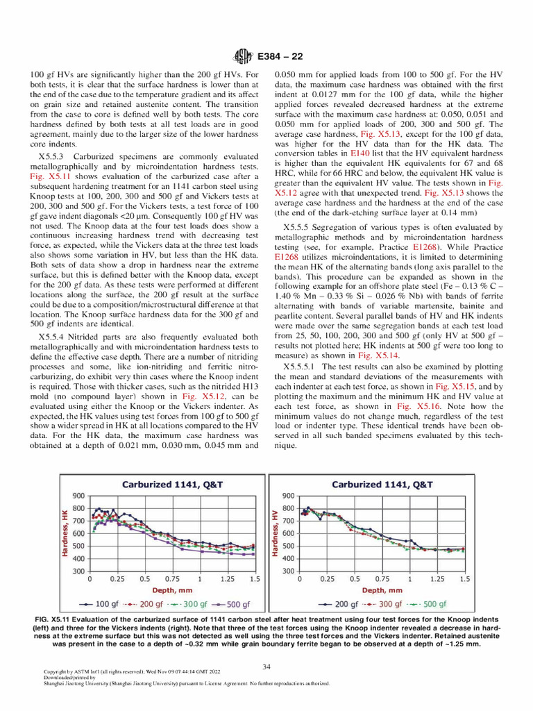 ASTM E384 (2022) - Part34 | PDF | Applied And Interdisciplinary Physics ...